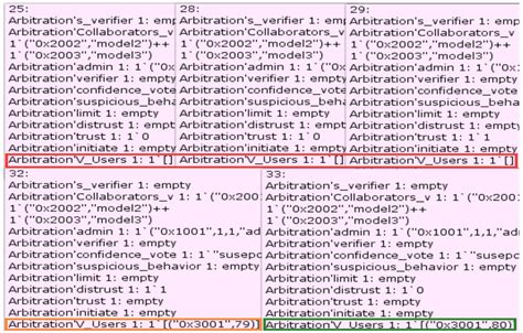 Tdlearning Trusted Distributed Collaborative Learning Based On