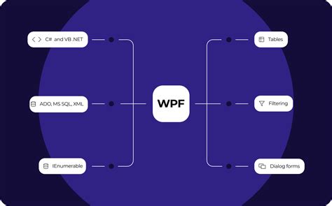 Fastreport Net Wpf A Set Of Components For Generating Reports Fast