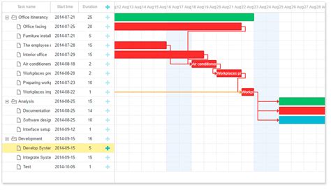 Dhtmlxgantt Editable Javascript Dhtml Gantt Chart With Rich Client