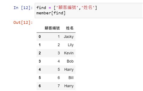 【python Advanced】pandas 套件必學資料處理函數介紹與應用！ By Ntu Data Analytics Club Ntu Data Analytics Club