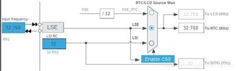 Stm32 Rtc应用 内部唤醒中断 Internal Wakeupstm32l476 Hal Rtc中断 Csdn博客
