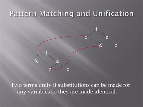 Ppt Prolog Powerpoint Presentation Free Download Id2387471