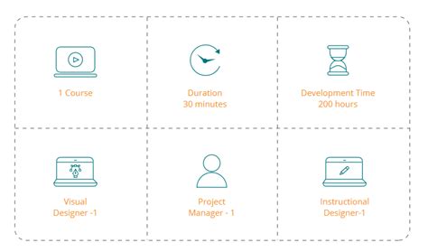 A Case For Agile Elearning