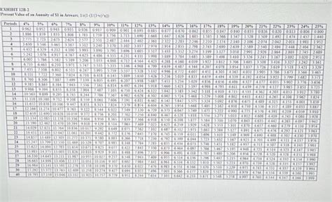 solved exercise 12a 4 algo basic present value concepts