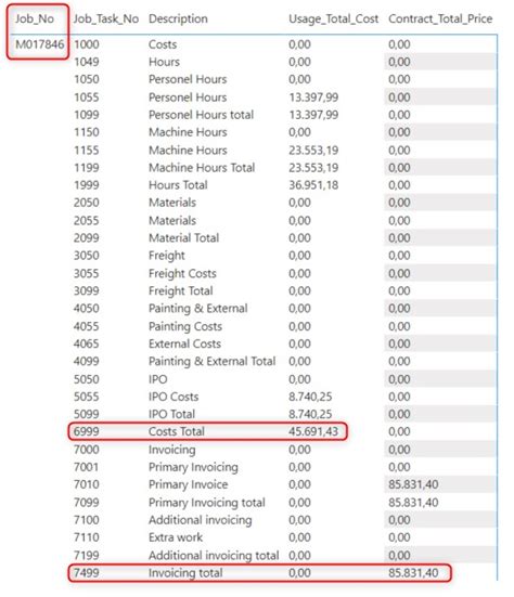 Solved Calculation Based On Values From Different Rows An
