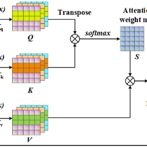 A 252‐kv Gis Experimental Platform Gis Gas‐insulated Switchgear Download Scientific Diagram