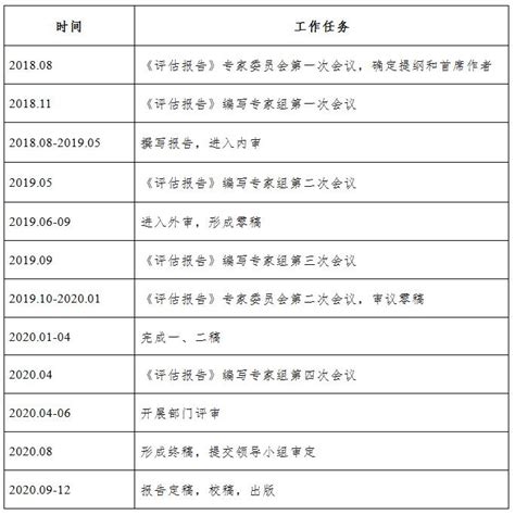 中国21世纪议程管理中心 进度安排