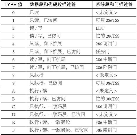 Orange‘s：一个操作系统的实现学习笔记2oranges一个操作系统最终操作系统 Csdn博客