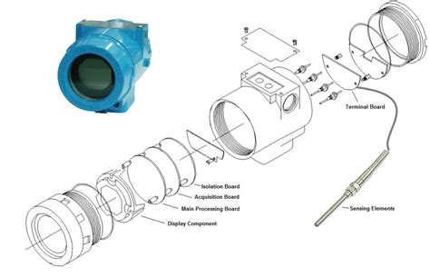 Figure 1 3 From Design And Implementation Of Smart Sensors With Capabilities Of Process Fault