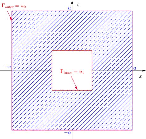 Closed Form Analytic Solution To Linear Elliptic Equation With Special Dirichlet Boundary