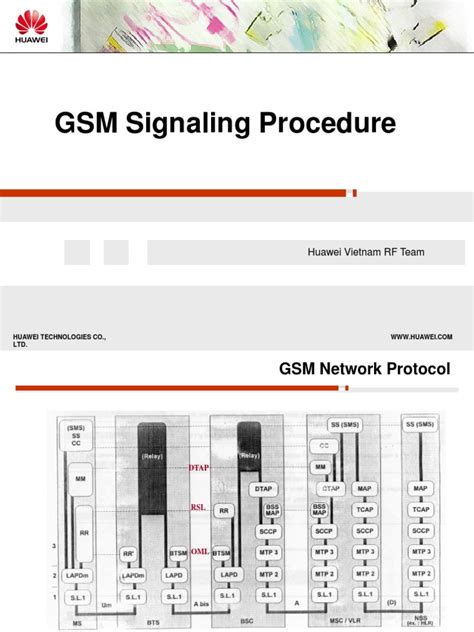 Gsm Signalling Procedure Pdf