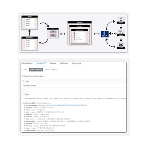 Blockchain Application Smart Contract VNC CIG Việt Nam