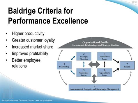 Ppt Baldrige Performance Excellence Program Nist Baldrige Powerpoint Presentation Id 2931543