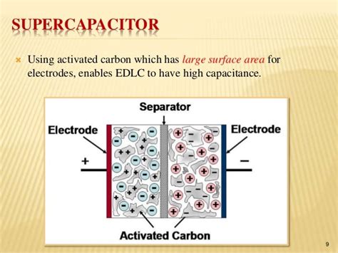 Role Of Activated Carbon In Supercapacitor
