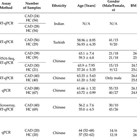 Canonical Pathway Of Mirna Biogenesis In Humans Mirna Genes Are Download Scientific Diagram