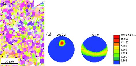 Microstructure And Texture Of The Fsp 300 Mmmin 700 Rpm Material