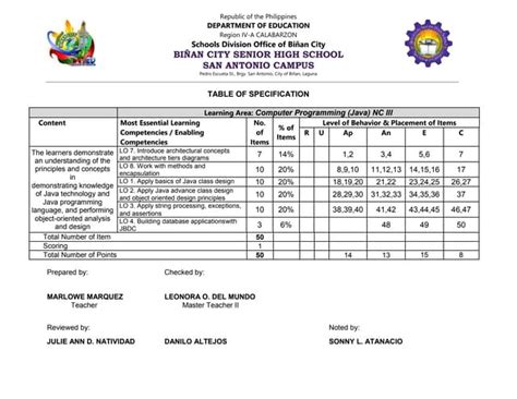 Java Key To Correction Table Of Specification Docx Programming Languages Computing