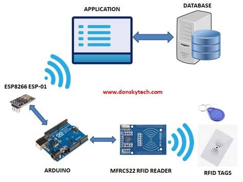 arduino rfid database security system with esp8266 esp 01 arduino