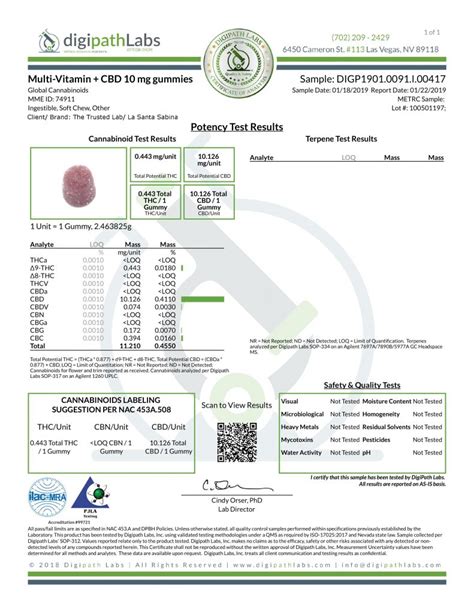 Cbd Edibles Lab Test The Trusted Lab Cbd Products