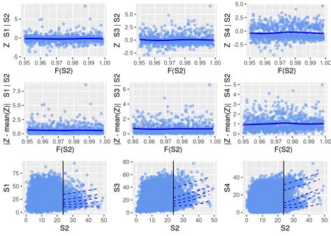 Tutorial On Statistical Computing On Extremes With R Conditional Extremes