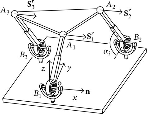 The 3rt2ps With Parallel Constraint Screws Download Scientific Diagram