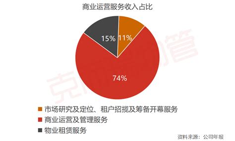 宝龙商业（9909hk）发布2019年年报 看物业