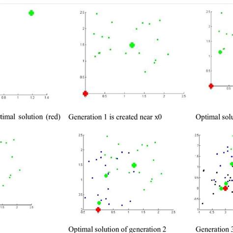 Behavior Of The Function Example 1 Download Scientific Diagram