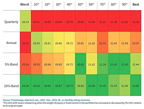 Evidence Based Rebalancing 7 Circles