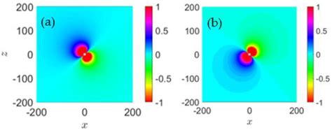 A Novel Fdtdpml Scheme For Noise Propagation Generated By Biomimetic