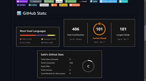 Github Githubproject Githubrepository Consistency Constantimprovement Sahil Ismailnavar