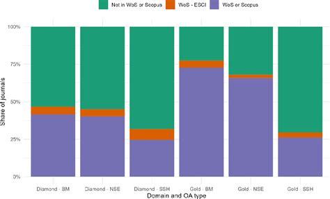 Figure 1 From The Open Access Coverage Of Openalex Scopus And Web Of