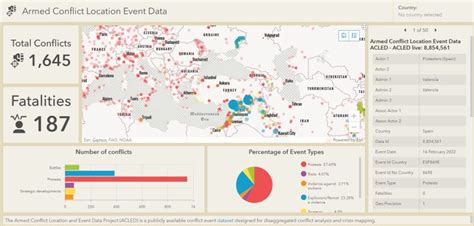 Nanneri Nel On Linkedin Arcgisdashboards Esri Mapping Dashboards Live Livingatlas