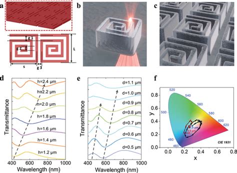 Fabrication And Design Of A 300 µm × 300 µm 11l Spiral Photonic Array Fabrication And Design Of A 300 µm × 300 µm 11l Spiral Photonic Array