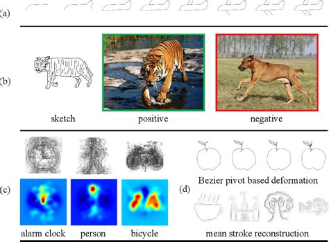 Figure 1 From Sketch Specific Data Augmentation For Freehand Sketch Recognition Semantic Scholar