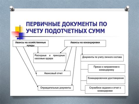 Учет расчетов с юридическими и физическими лицами Лекция 2 презентация онлайн