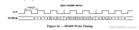 Fpga Emmc Hs400模式verilog驱动开发 Csdn博客 Fpga Emmc Hs400模式verilog驱动开发 Csdn博客