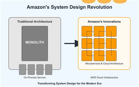 Mastering Multi Tenancy In Spring Boot Build Scalable Game Platforms