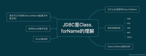 设计模式系列教程完 终章总结 阿里云开发者社区