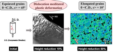 上海交大材料基因组团队在钕铁硼磁体的高温塑性变形方面取得重要进展 上海交通大学材料科学与工程学院