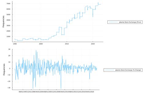 Dataframes Plot Plot The Year For The X Tick At X Axis General Usage Julia Programming Language