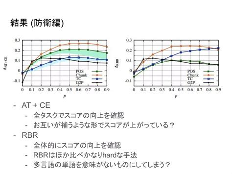 Text Processing Like Humans Do Visually Attacking And Shielding Nlp Systems Paper Survey Pdf