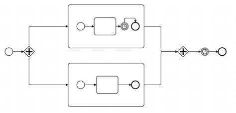 embedded subprocess local variable scope camunda 7 topics