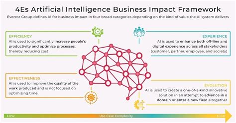 Bhaskara Reddy Sannapureddy On Linkedin Infographic Ai Artificialintelligence Ml