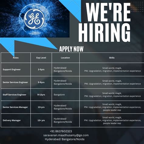 Saravanan Maadhusamy On Linkedin Hiring Hiring Urgenthiring Gesmallword Magik Gis