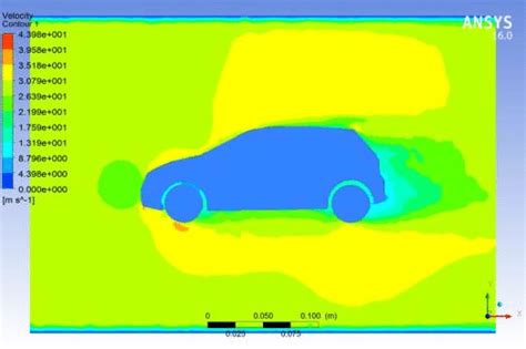 Velocity Cut Plot With Transition K Kl Ω Model Download Scientific Diagram