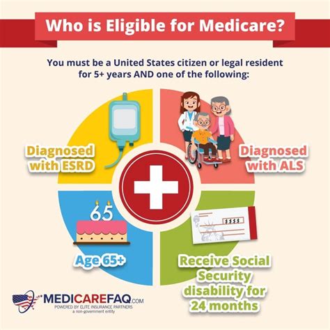 Medicare Eligibility Requirements And Qualifications
