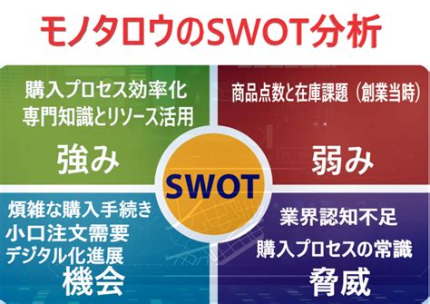 Swot分析で読み解く！地域密着型「ピーターパン」の戦略