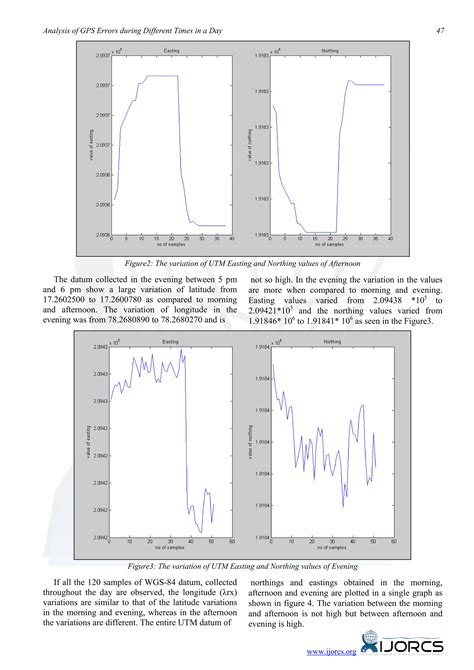 ANALYSIS OF GPS ERRORS DURING DIFFERENT TIMES IN A DAY PDF