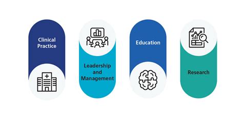 Multi Professional Framework For Advanced Practice In England 2025