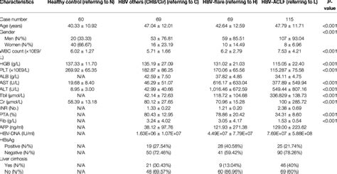 Demographics And Clinicopathologic Characteristics Of Patients